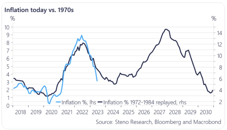 The Weekender | Market Tips from a 16th Century Hermit | Northern Trust